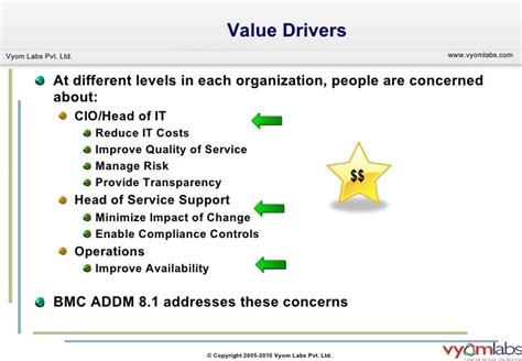 update cmdb using discovery topology bmc addm