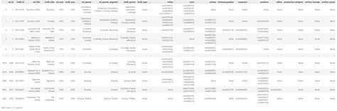 Github Felixniemovielens Imdb Dataset Movielens Dataset With Side Information From Imdb