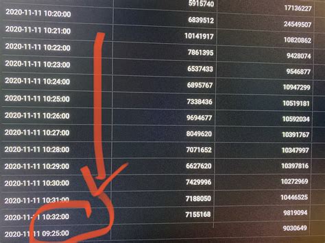 Network Graph Sum Of Several Machines Glitches In The Timestamps