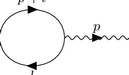 One loop Feynman diagram for the photon self energy function Π p µν Download Scientific Diagram