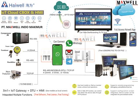 Haiwell Plc Haiwell Hmi Scada Inverter Servo Ipc C Box