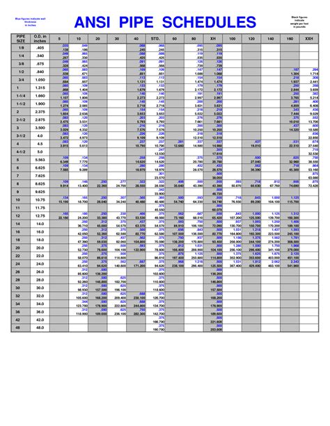 Ansi Pipe Schedule Chart A Visual Reference Of Charts Chart Master