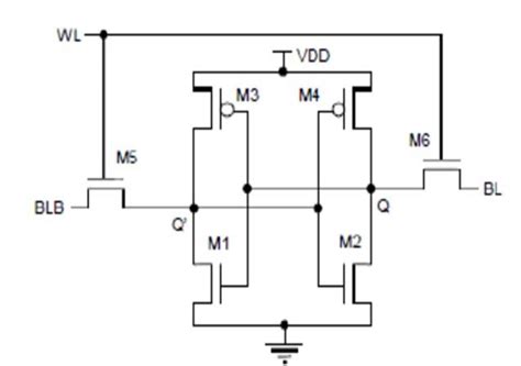 The Schematic Of 6t Sram Cell Download Scientific Diagram