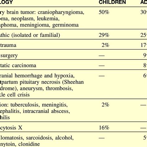Interpretation Of Serum And Urine Osmolality Download Table