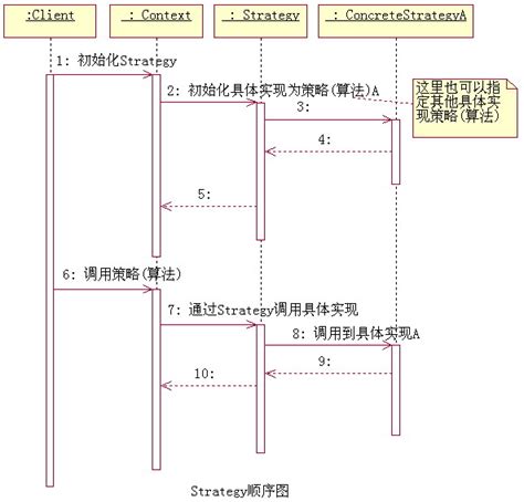 鸭子 策略模式(strategy)鸭子设置策略模式 Csdn博客 鸭子 策略模式(strategy)鸭子设置策略模式 Csdn博客