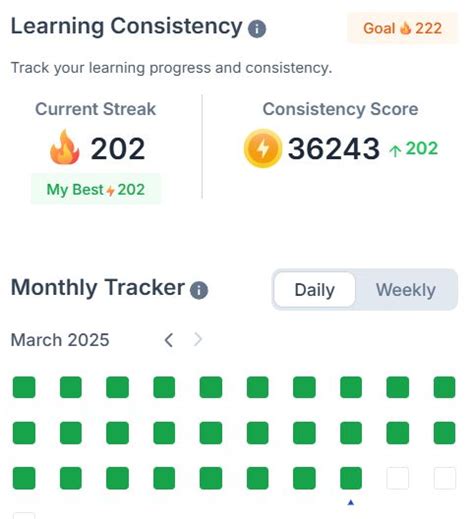 202daysoflearning Consistencywins Keepbuilding Neverstopgrowing