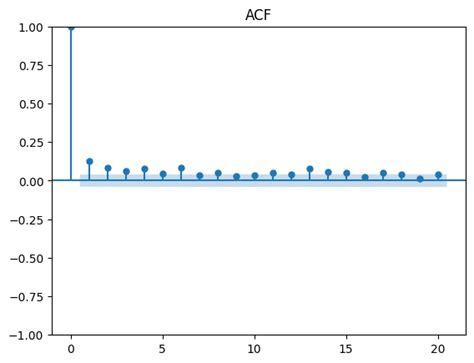 Garch Analysis On Volatility Patterns Eodhd Apis Academy