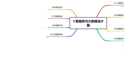 系统架构师案例与论文—私塾课堂 哔哩哔哩 bilibili