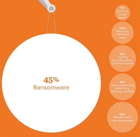 Us Ports And Terminals Targets Of Increased Cyber Security Attacks