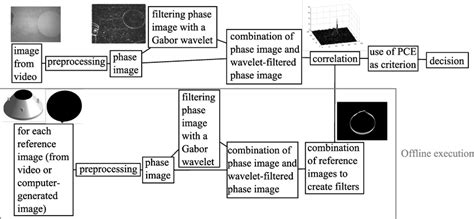 Our Algorithm Diagram Download Scientific Diagram