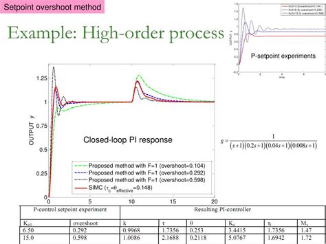 ppt simc tuning rules for step response analysis quiz powerpoint