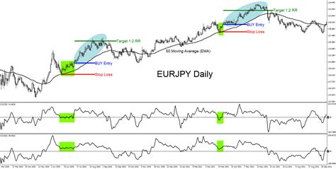 Trend Continuation Trading Strategy