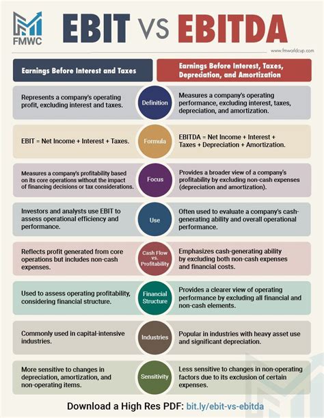 Ahmed Hamdi Dip Ifrs Cma On Linkedin Finance Analysis