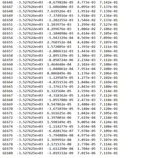 Convergence Difficulty In A Scf Step Of Structural Optimization · Issue