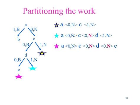 A Tutorial On Parallel And Distributed Model Checking