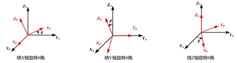 刚体位姿描述与坐标变换刚体位姿变换 Csdn博客