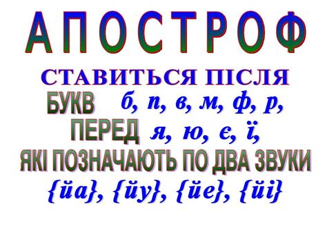 Опорні схеми з української мови для 2 4 класів Презентація Українська мова