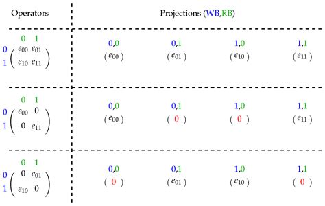 Entropy Free Full Text Hybrid Gm A Framework For Quantum Computing Simulation Targeted To