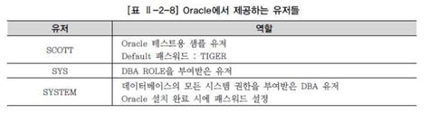 Til230112sql 전문가 가이드sql 활용dcl 절차형 Sql