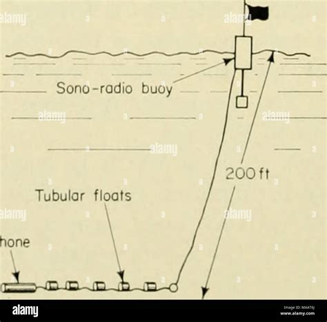 The Earth Beneath The Sea History Hydrophone 100 Ft Fig 3