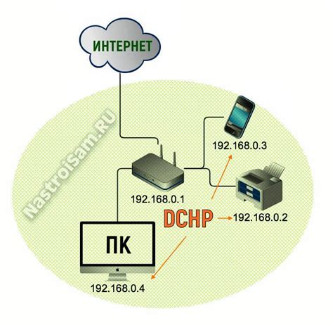Dhcp выключен на роутере Posetke