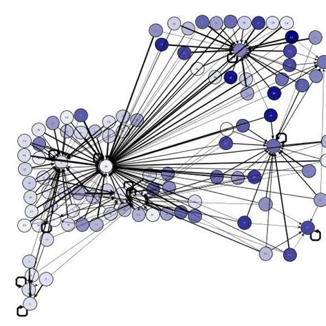 visualization of reference sets darker node colors denote larger