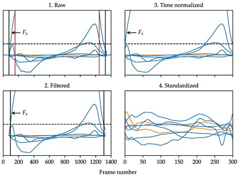 Deep Metric Learning For Scalable Gait Based Person Re Identification Using Force Platform Data