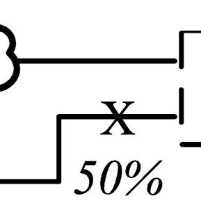In This Example Circuit Inversion TPs May Not Increase Fault Coverage Download Scientific