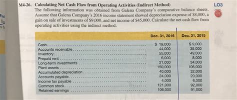 Solved M4 26 Calculating Net Cash Flow From Operating Chegg Com