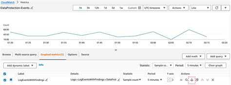 how amazon cloudwatch logs data protection can help detect and protect