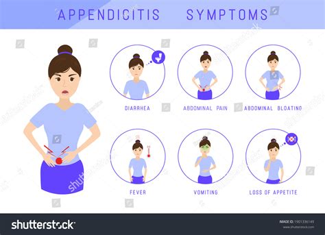 Appendicitis Symptoms Infographic Constipation Abdominal Bloating Stock Illustration 1901336149
