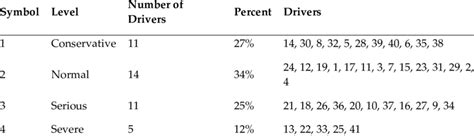 Comparison Of Hierarchical Clustering Results Download Scientific