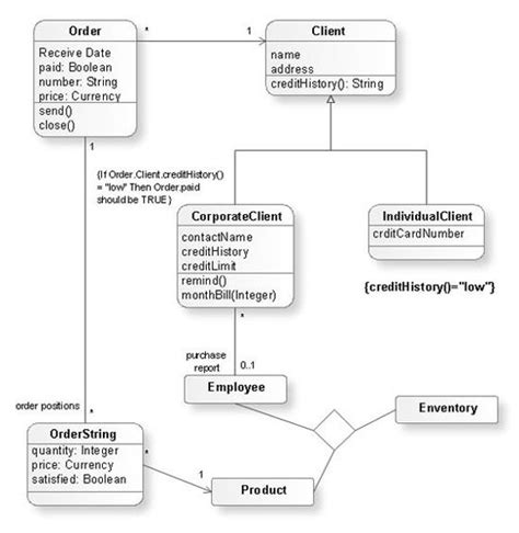 Class Diagram Data Flow Diagram Flow Chart Template