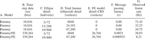 Real Time Visualization Comparison Pvm Download Table