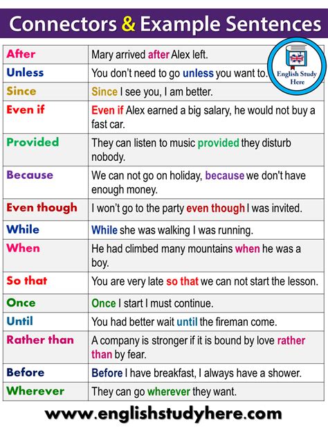 Examples Connectors In English At Gail Pagano Blog