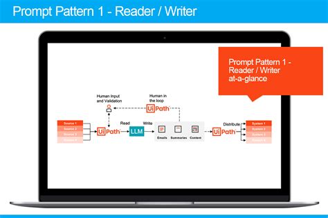 Prompt Pattern 1 Reader Writer RPA Component UiPath Marketplace