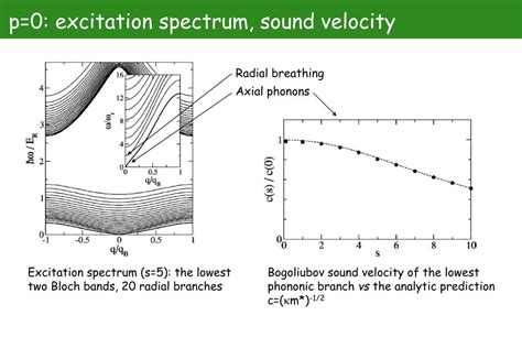 Ppt Bose Einstein Condensates In Optical Lattices And Speckle