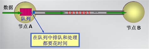 【计算机网络】数据通信技术基础（数据通信性能指标、传输介质、数据交换技术、差错控制技术） 数通技术有哪些 博客 csdn博客