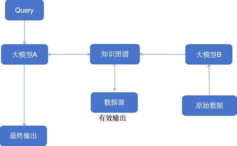 大模型应用的10种架构模式 腾讯云开发者社区 腾讯云