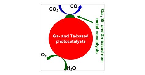 Exploring Effective Non Metal Inorganic Cocatalysts For The Photocatalytic Conversion Of Co2