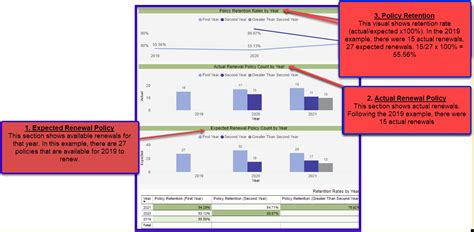 Retention Analysis Report Modular Solutions Support Centre