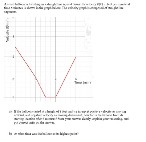 consider the graphs of two functions f and g that are