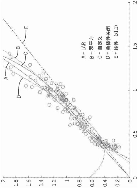 Speckle Based Image Distortion Correction For Laser Scanning Microscopy Eureka Patsnap