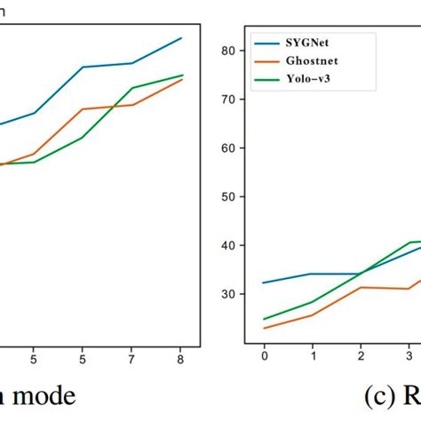 Architectural Overview Of Proposed Feature Extraction Component
