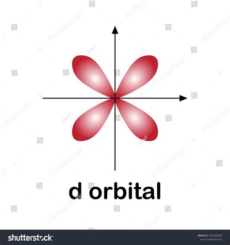 D Orbitals Images Stock Photos Vectors Shutterstock