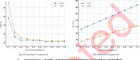 Figure 1 From Adaptive Keyframe Selection For Continuous Sign Language Recognition Semantic