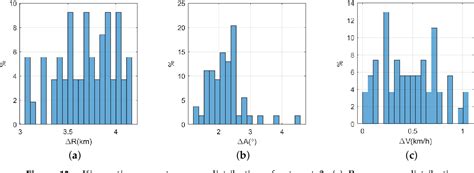 Figure 1 From Vessel Tracking Using Bistatic Compact Hfswr Semantic