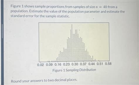 Solved Figure 1 Shows Sample Proportions From Samples Of