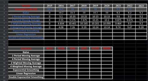 Forecasting Solving This Whole Question In Excel Asap