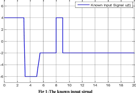 Figure 1 From A New Time Domain Functional Observer Design For Bilinear